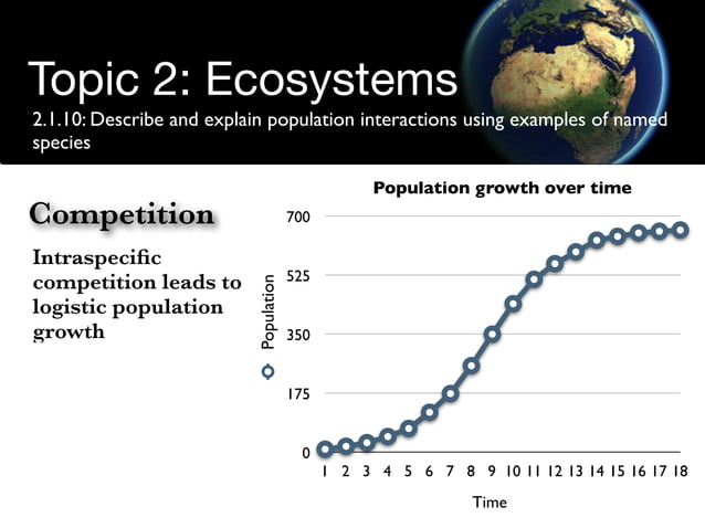 Ecological Competition | PDF