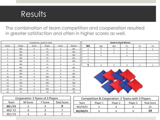 The Culture of Competition | PPTX