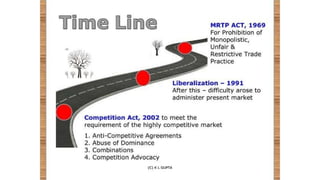 COMPETITION-ACT-2002-OBJECTS-AND-DEFINITIONS.pptx