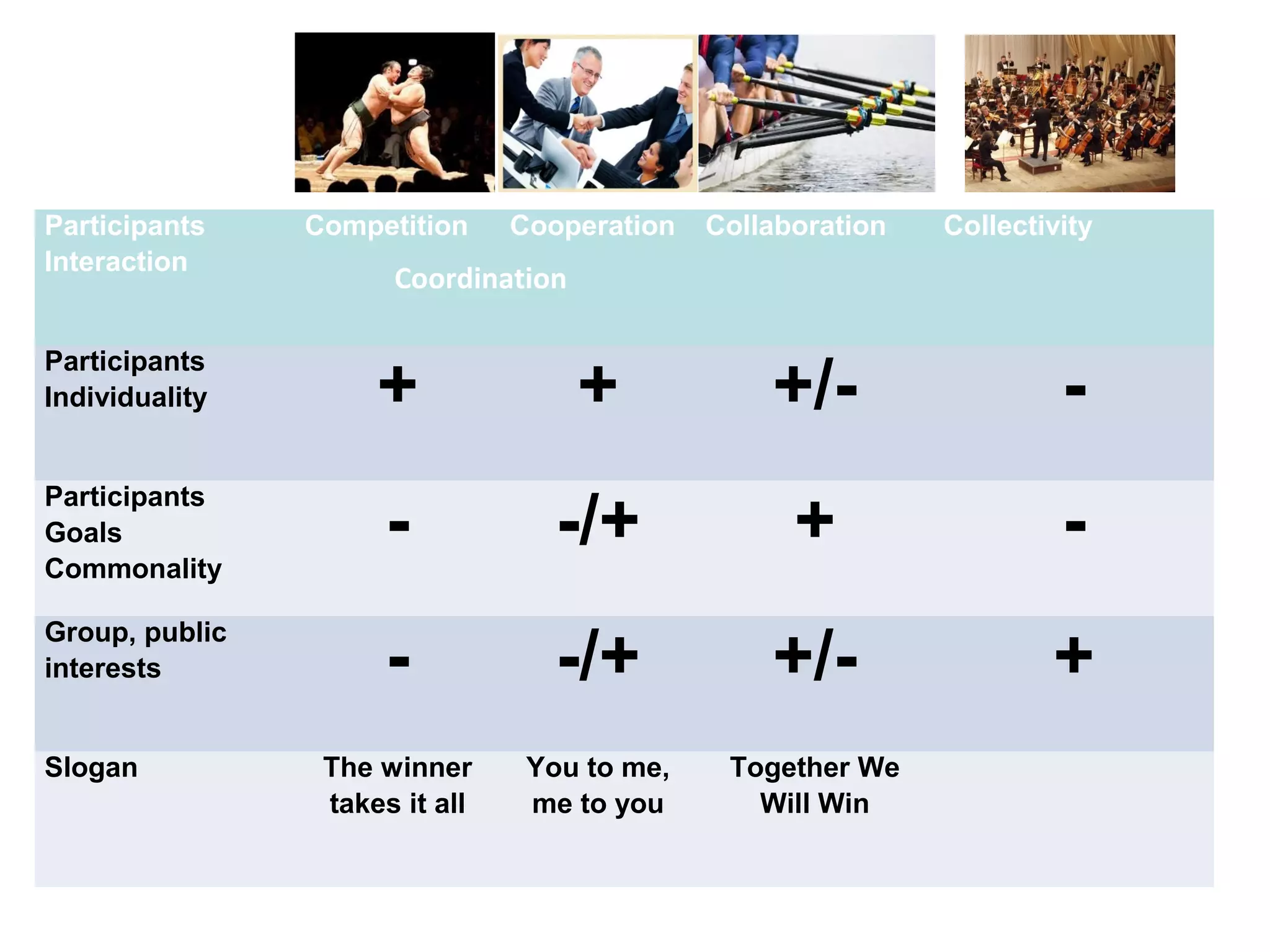 Competition-collectivity | PPT