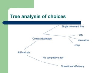 Competition Demystified Economics | PPT