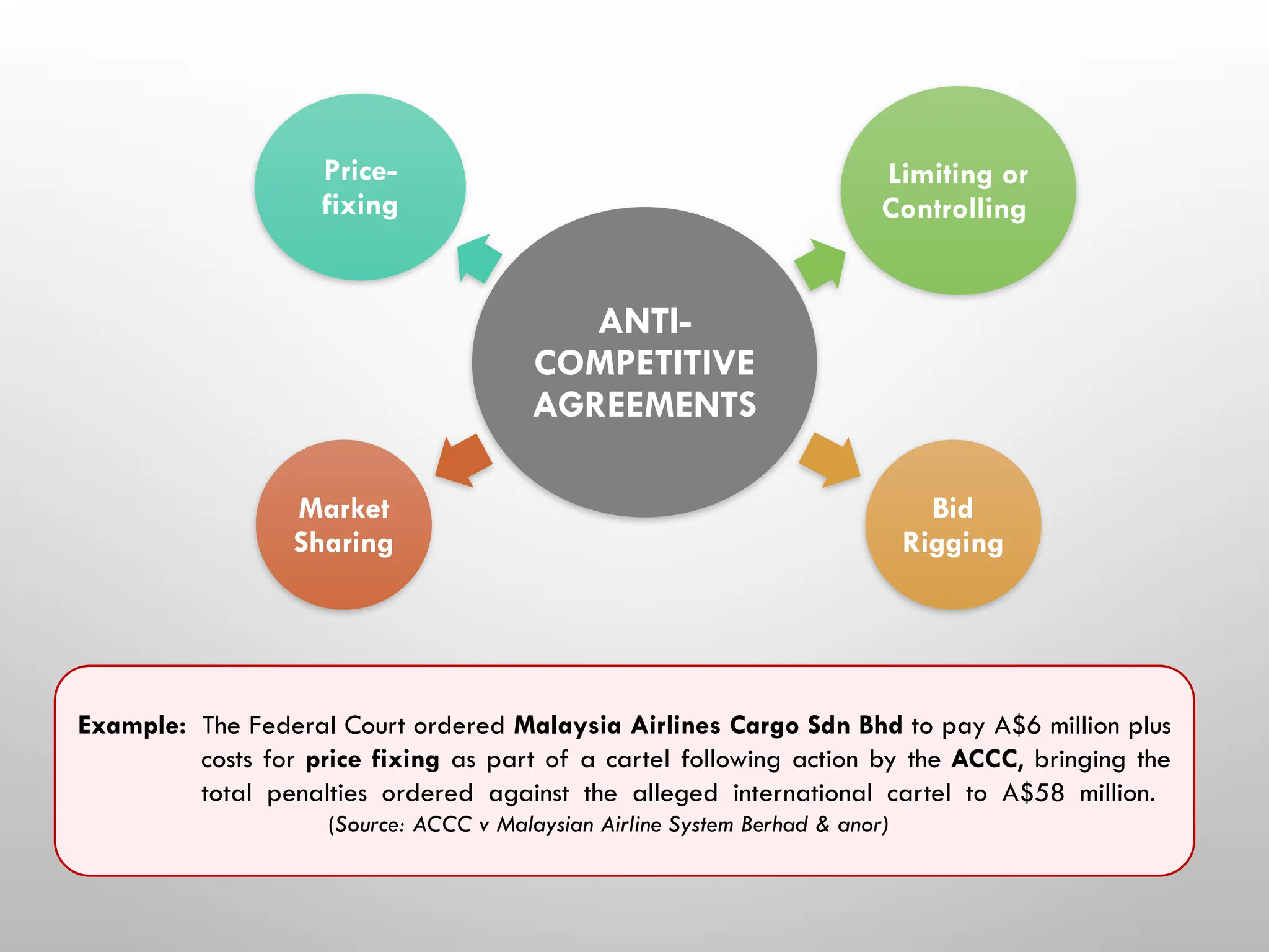 COMPETITION-LAW-malaysiaon busisness .pptx