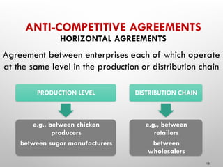 COMPETITION-LAW-malaysiaon busisness .pptx