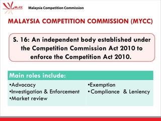 COMPETITION-LAW-malaysiaon busisness .pptx
