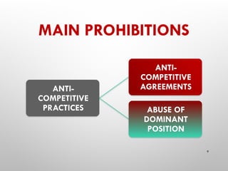 COMPETITION-LAW-malaysiaon busisness .pptx