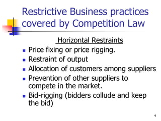 Competition act,2002 | PPSX