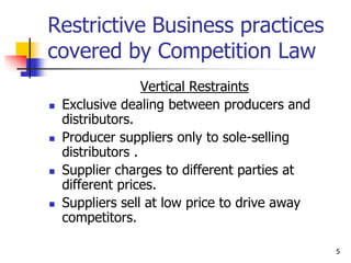 Competition act,2002 | PPSX