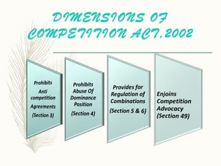 Competition act 2002 | PPT