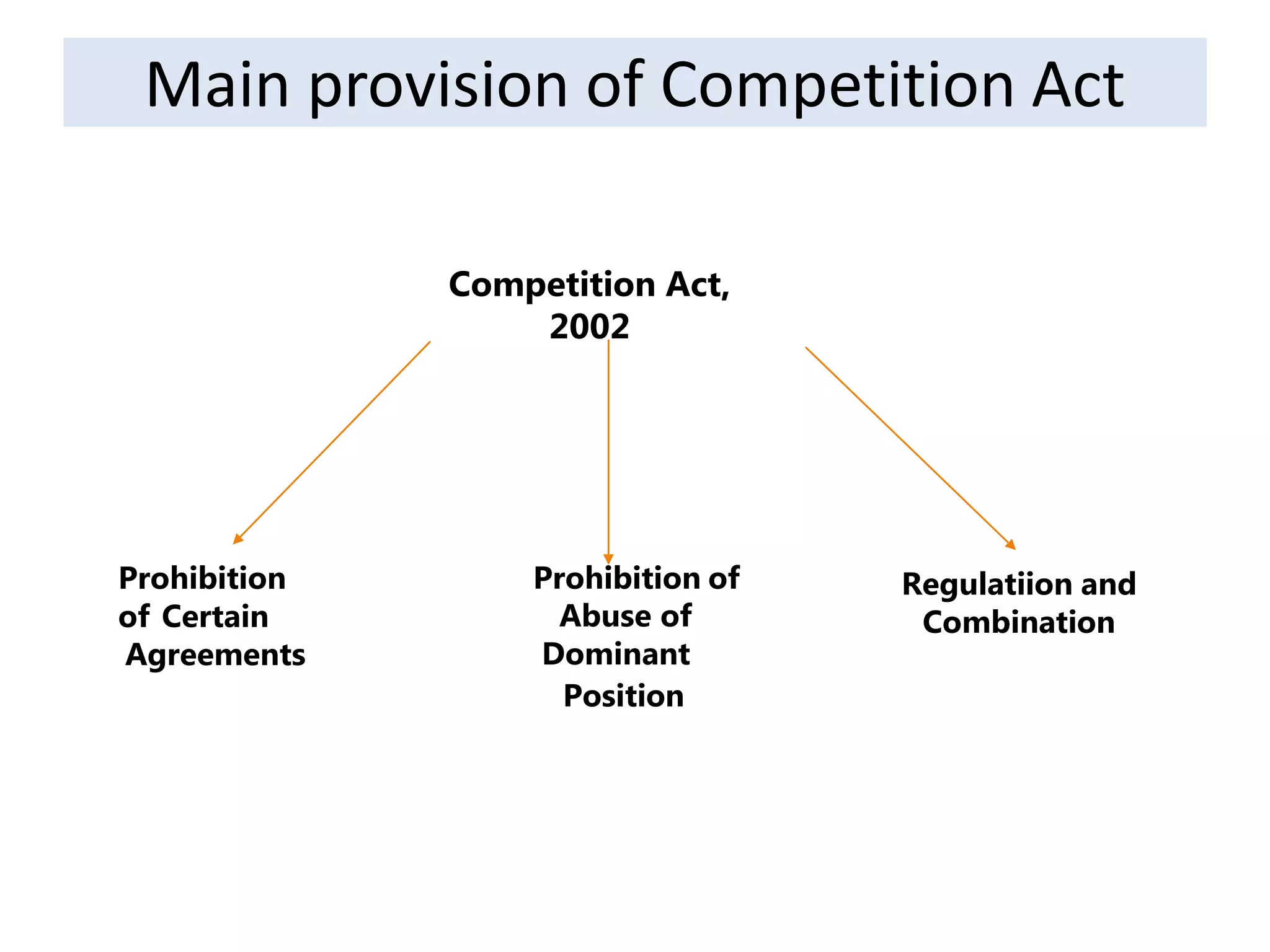 Competition act 2002 | PPTX