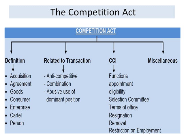 Competition act 2002 | PPTX