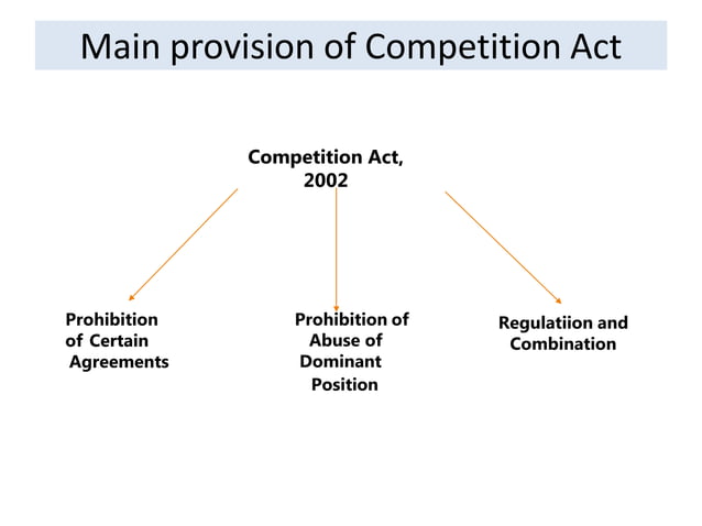 Competition act 2002 | PPTX