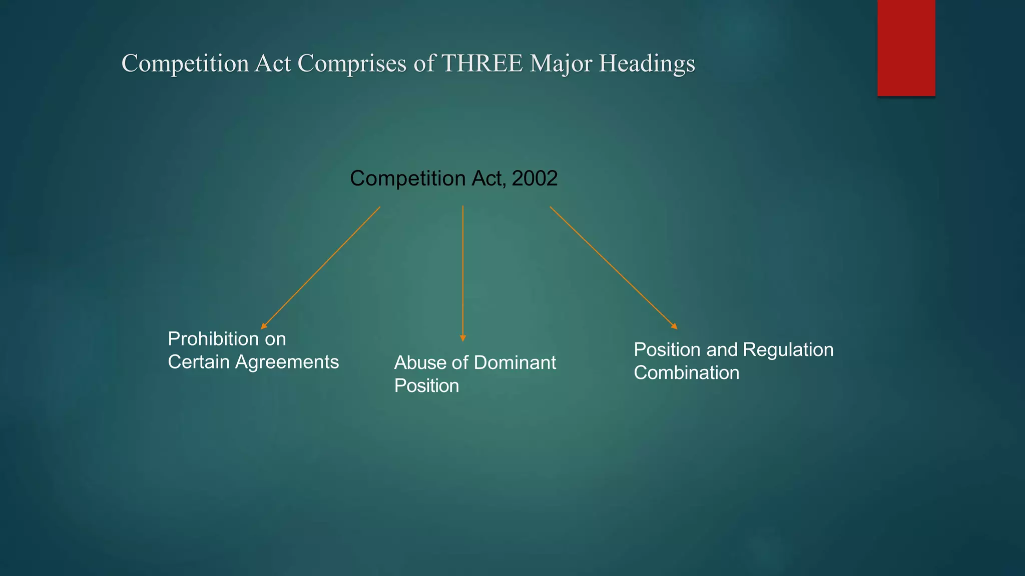 Competition act, 2002 | PPTX