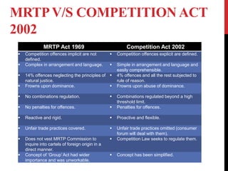 MRTP Act 1969 and Competition Act 2002 | PPTX