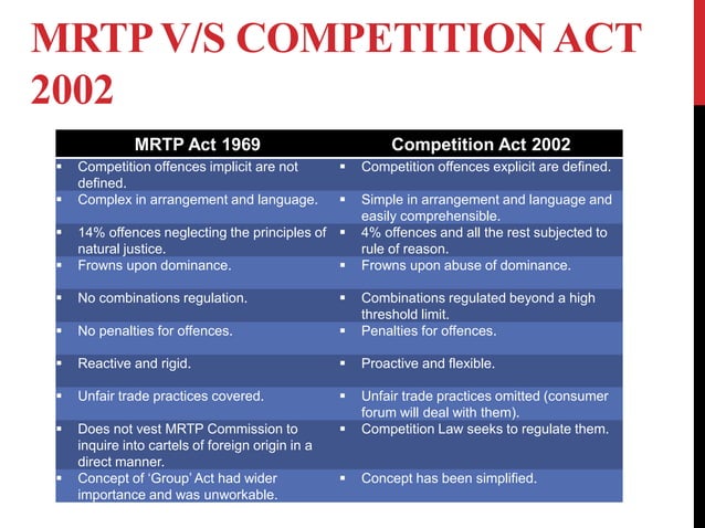 MRTP Act 1969 and Competition Act 2002 | PPTX
