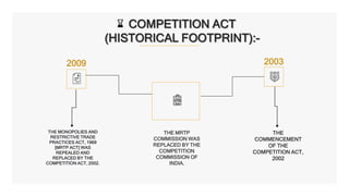 Competition advocacy in India Final.pptx
