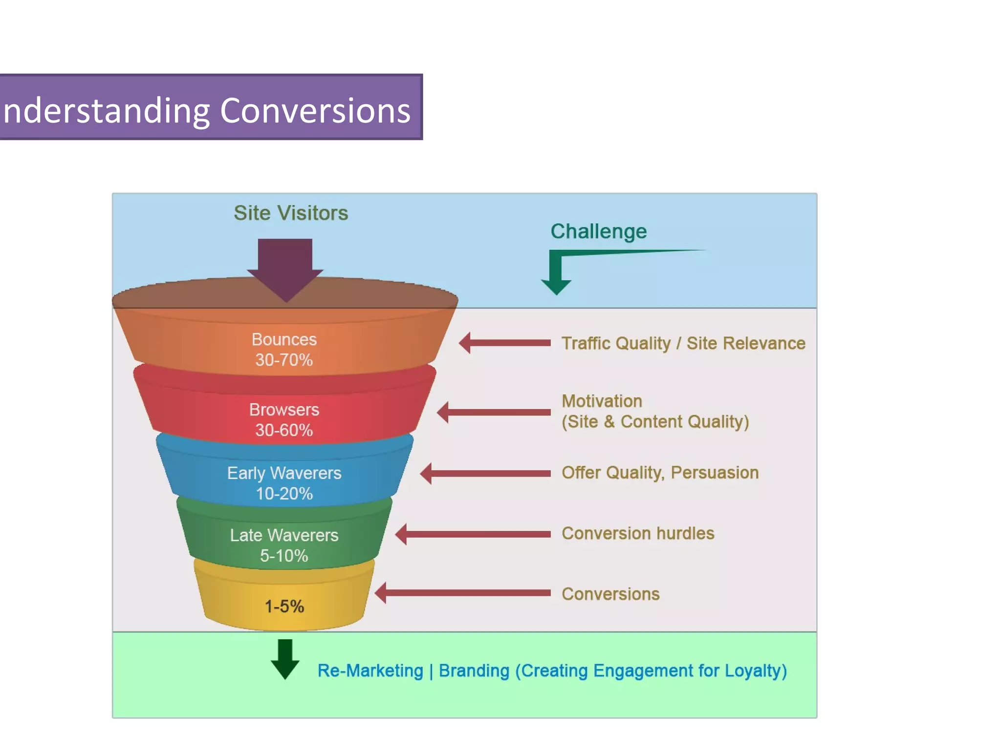 Digital Marketing Business Competition Analysis & Tools | PPT