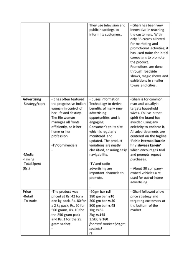 RIN Vs TIDE Competition analysis | DOCX