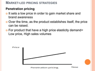Competition based pricing | PPT
