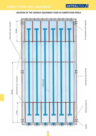 Competition equipment | PDF