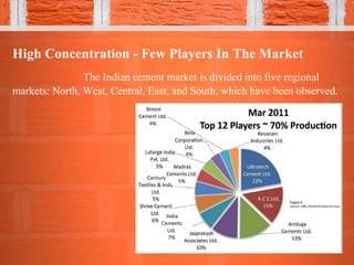 Competition in indian cement industry a case of collusive | PPTX