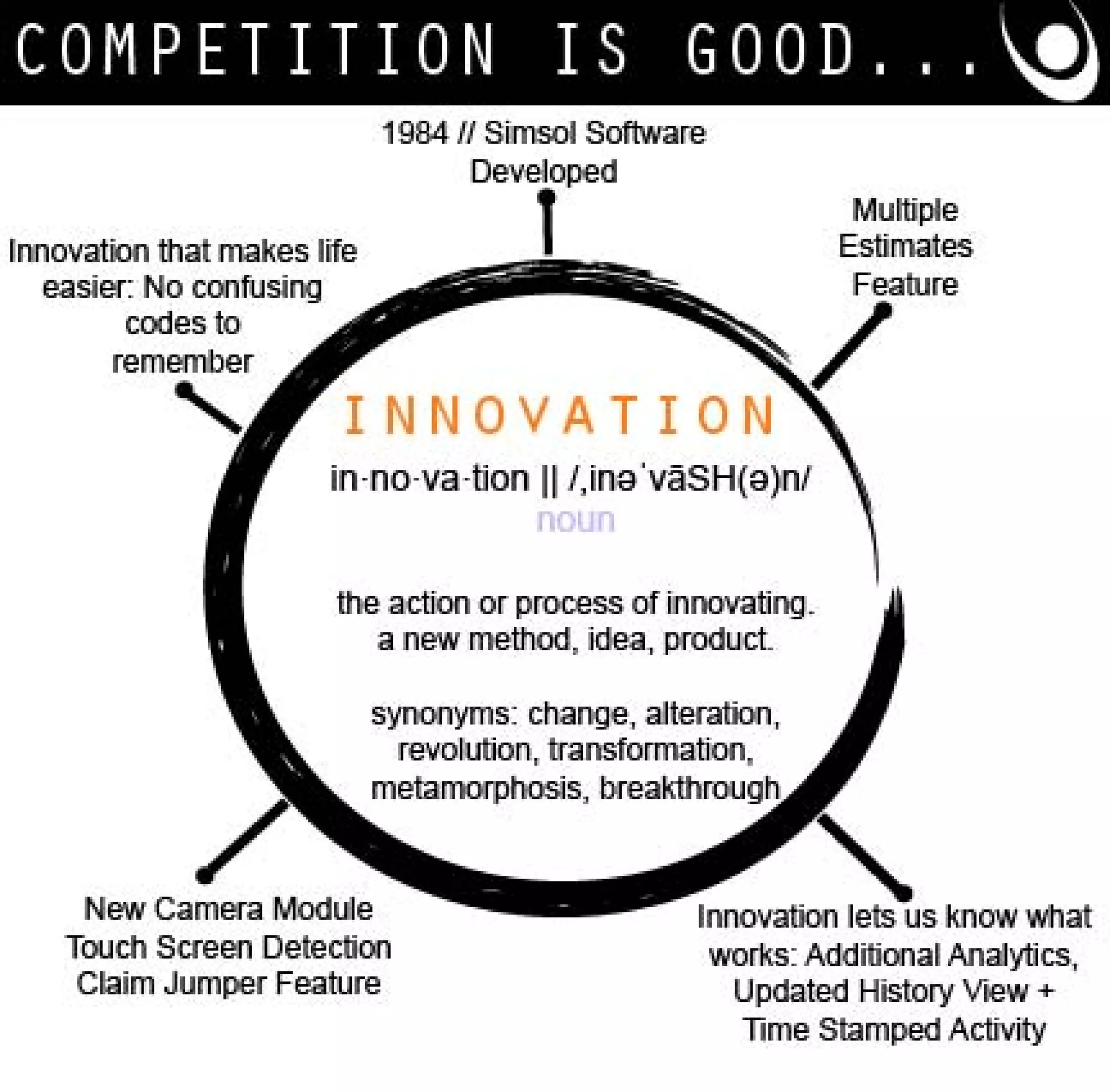 Competition is Good | PPT