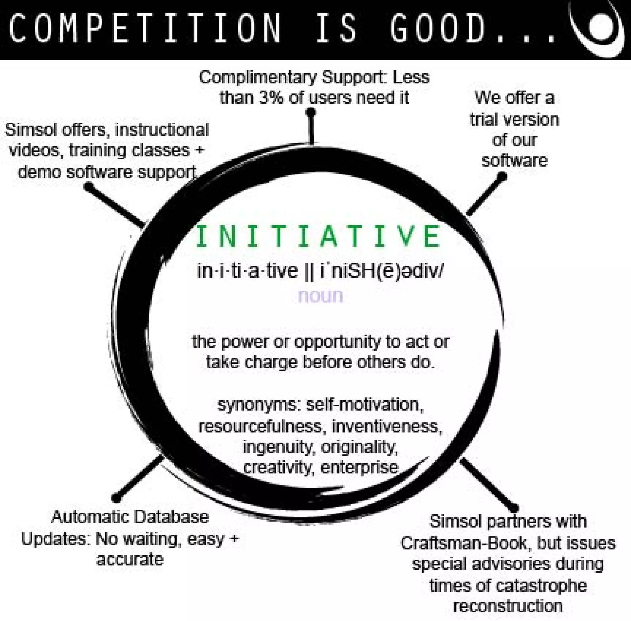 Competition is Good | PPT