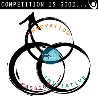 Competition is Good | PPT