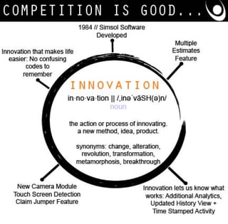 Competition is Good | PPT