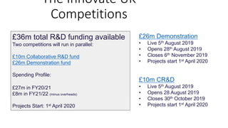 Transforming Construction: Competition Launch Objectives and Scope ...