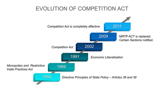 Competition law | PPTX
