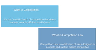 Competition law | PPTX