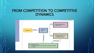 competitor analysis strategic management.docx.pptx