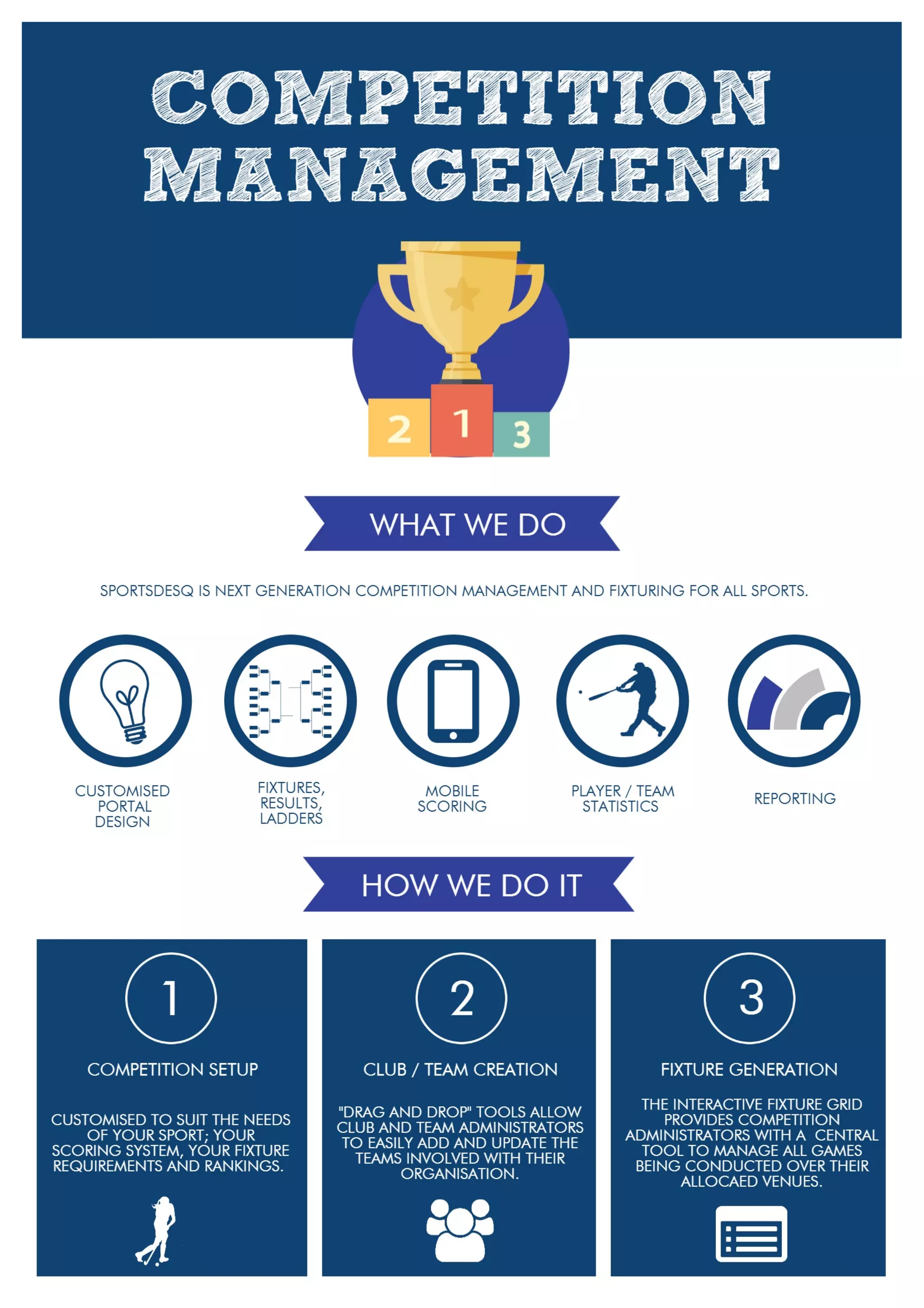 Competition Management | PDF