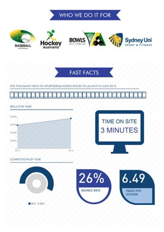 Competition Management | PDF