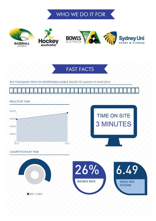 Competition Management | PDF