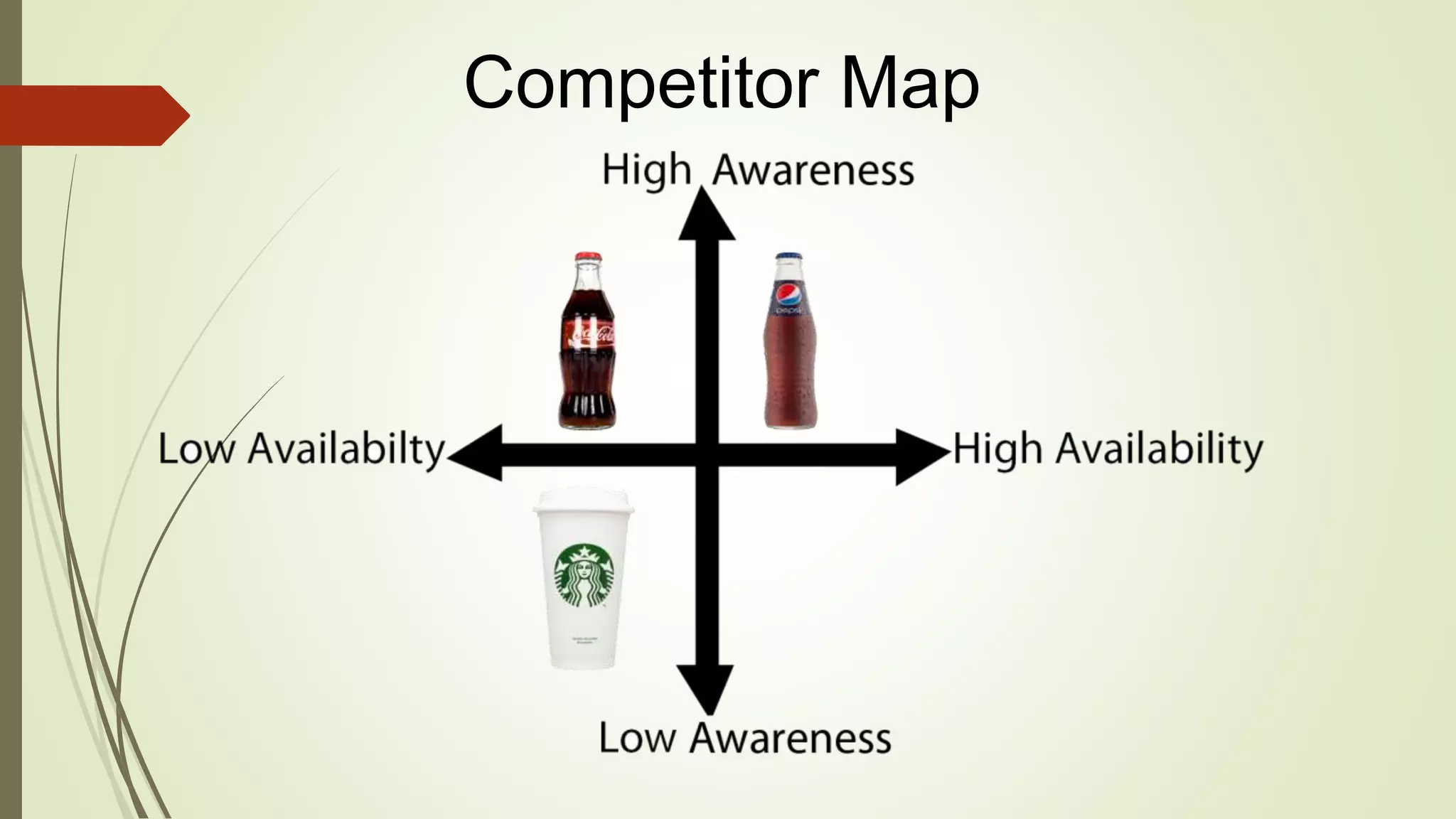 Competition map | PPT