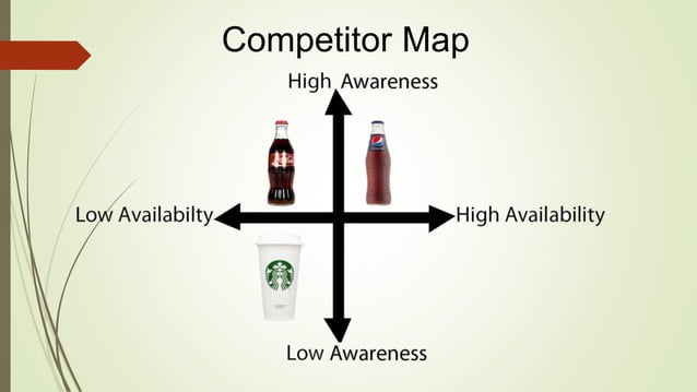 Competition map | PPT