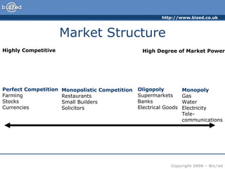 IGCSE & Unit 3 - Competition Policy | PPT