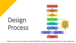 Design Process for Robotics Competition | PPTX