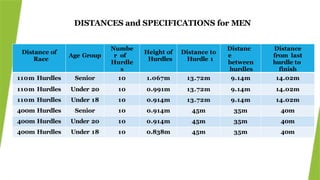competition rules - hurdles, steeplechase, relay.pptx