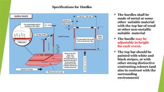 competition rules - hurdles, steeplechase, relay.pptx