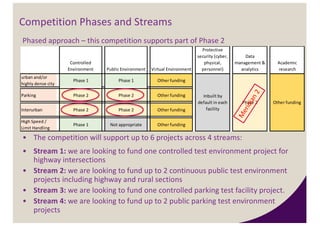 Meridian 3: autonomous highway, rural and parking test facilities ...