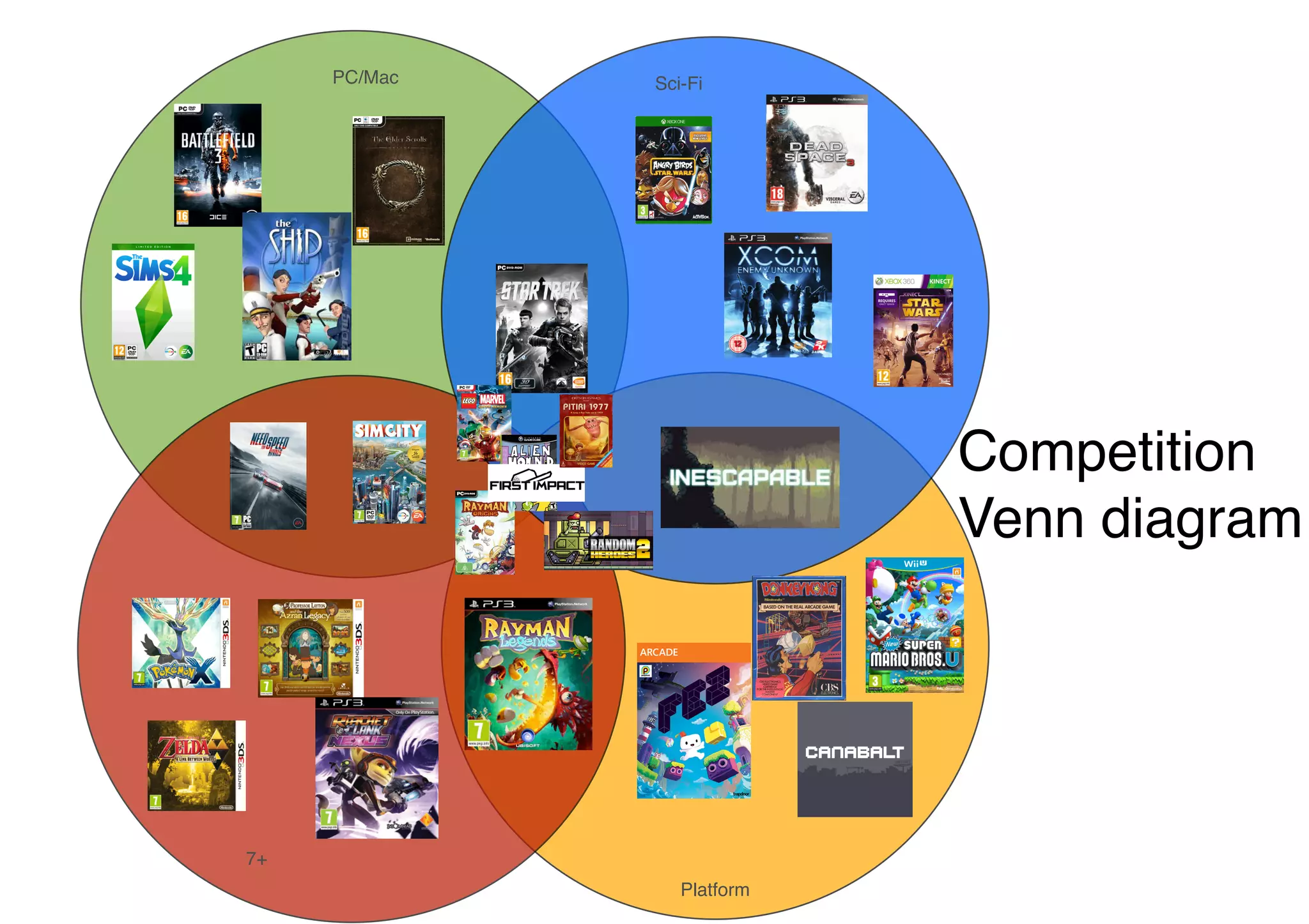 Competition venn diagram | PDF