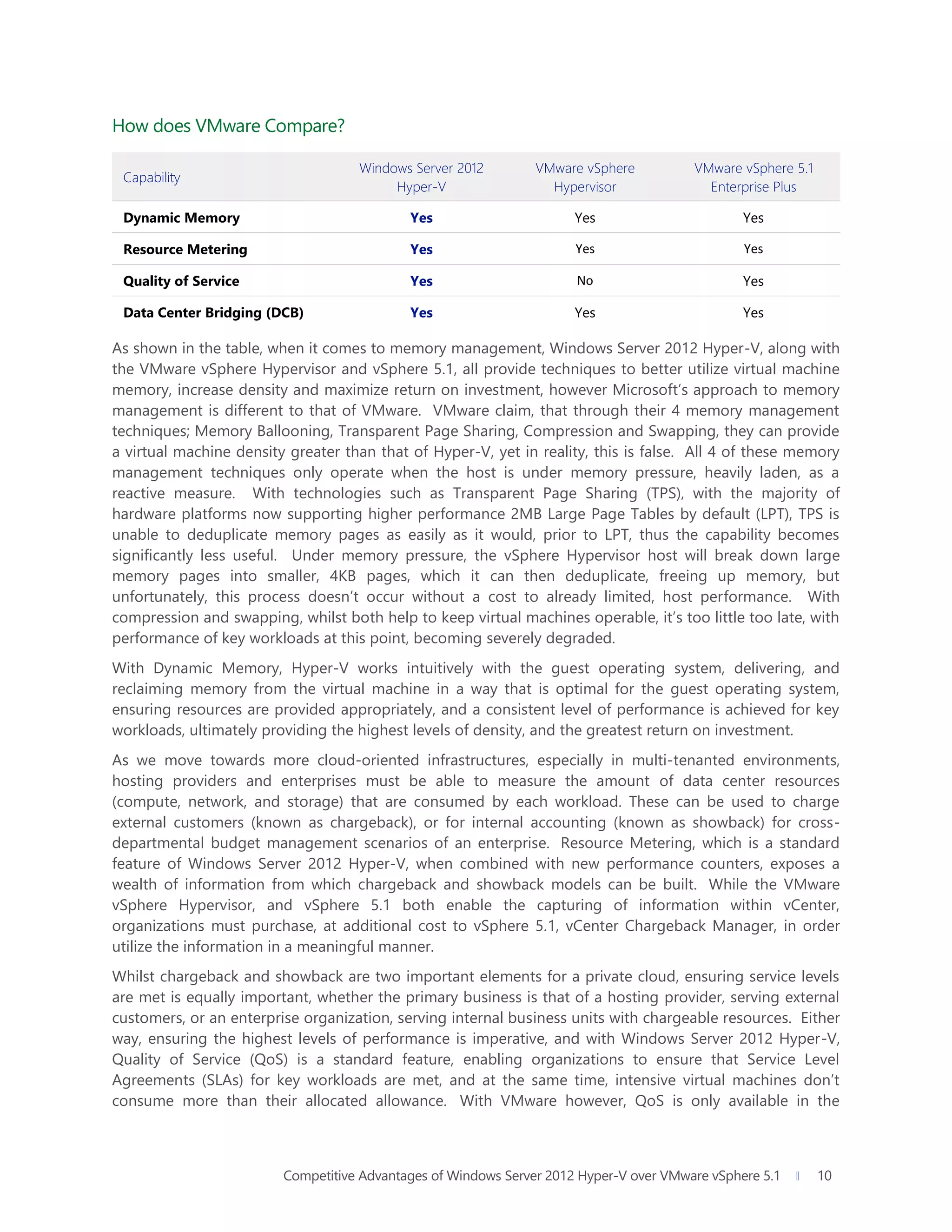 Competitive advantages-of-windows-server-hyper-v-over-v mware-v-sphere ...