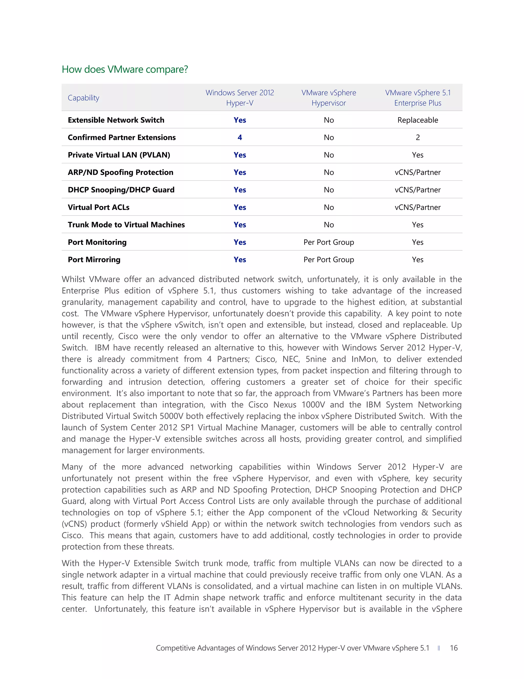 Competitive advantages-of-windows-server-hyper-v-over-v mware-v-sphere ...