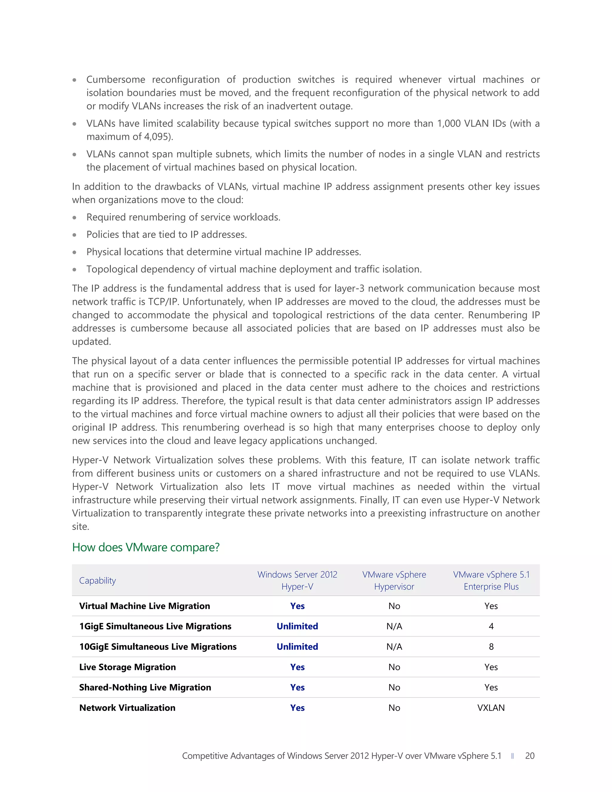 Competitive advantages-of-windows-server-hyper-v-over-v mware-v-sphere ...
