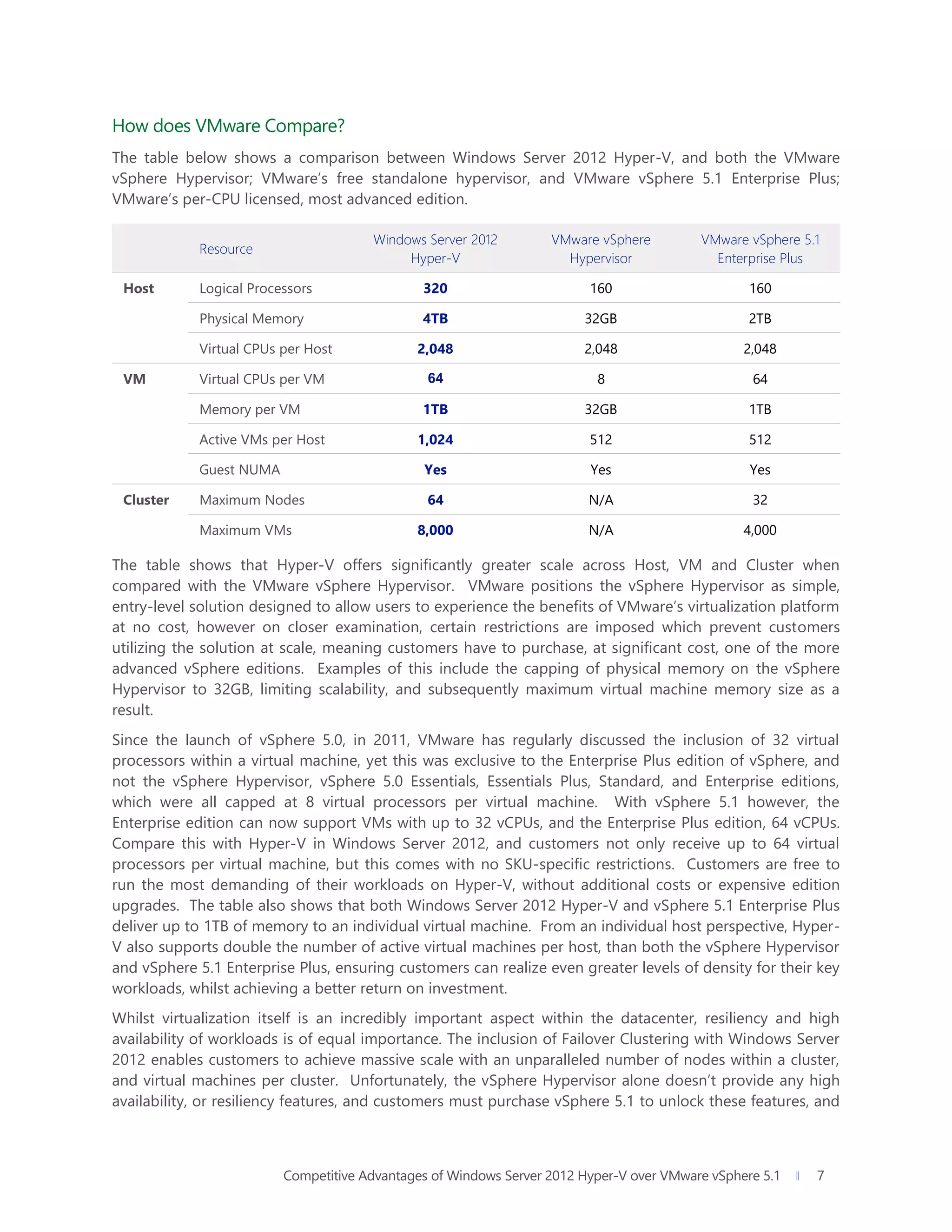 Competitive advantages-of-windows-server-hyper-v-over-v mware-v-sphere ...