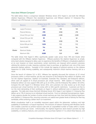 Competitive advantages-of-windows-server-hyper-v-over-v mware-v-sphere ...