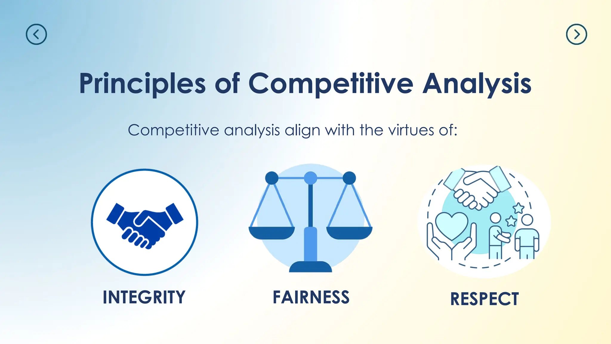Competitive-Analysis for World religion and belief system | PPTX