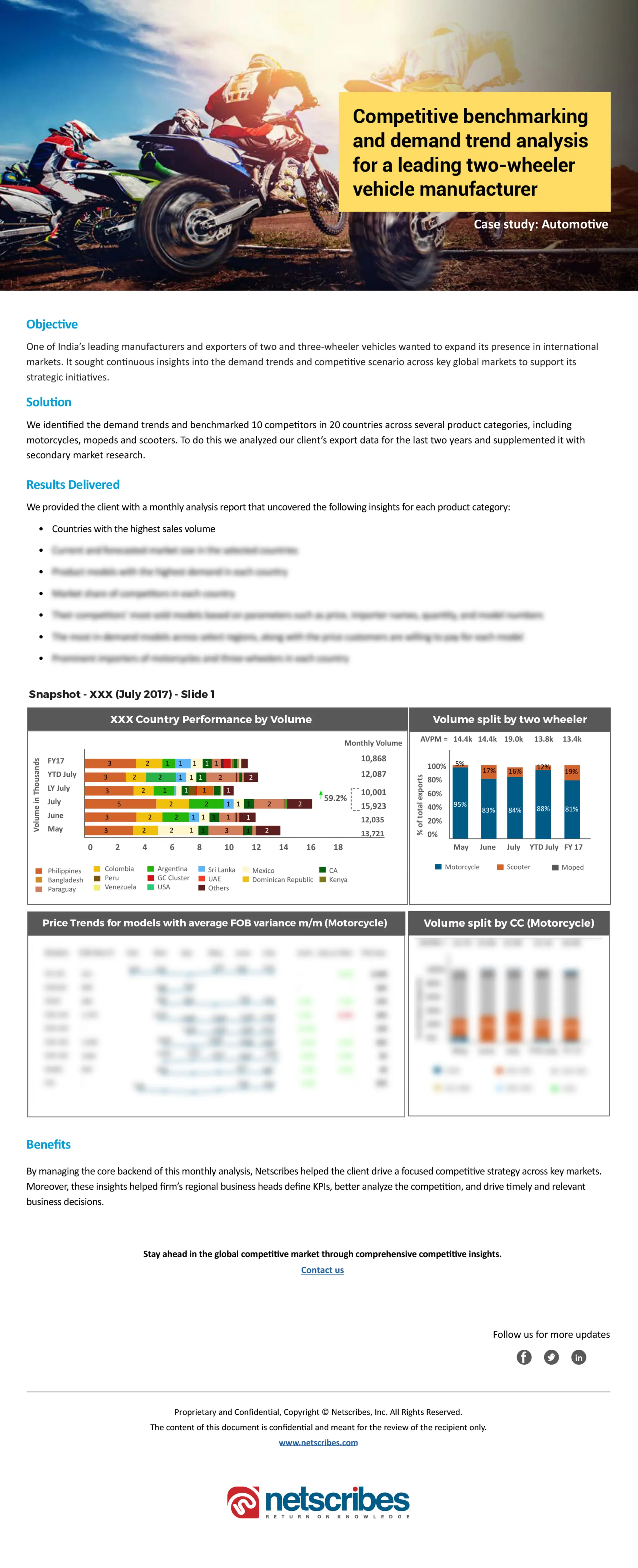 Understanding your market: Competitive Benchmarking and Demand Trends | PDF